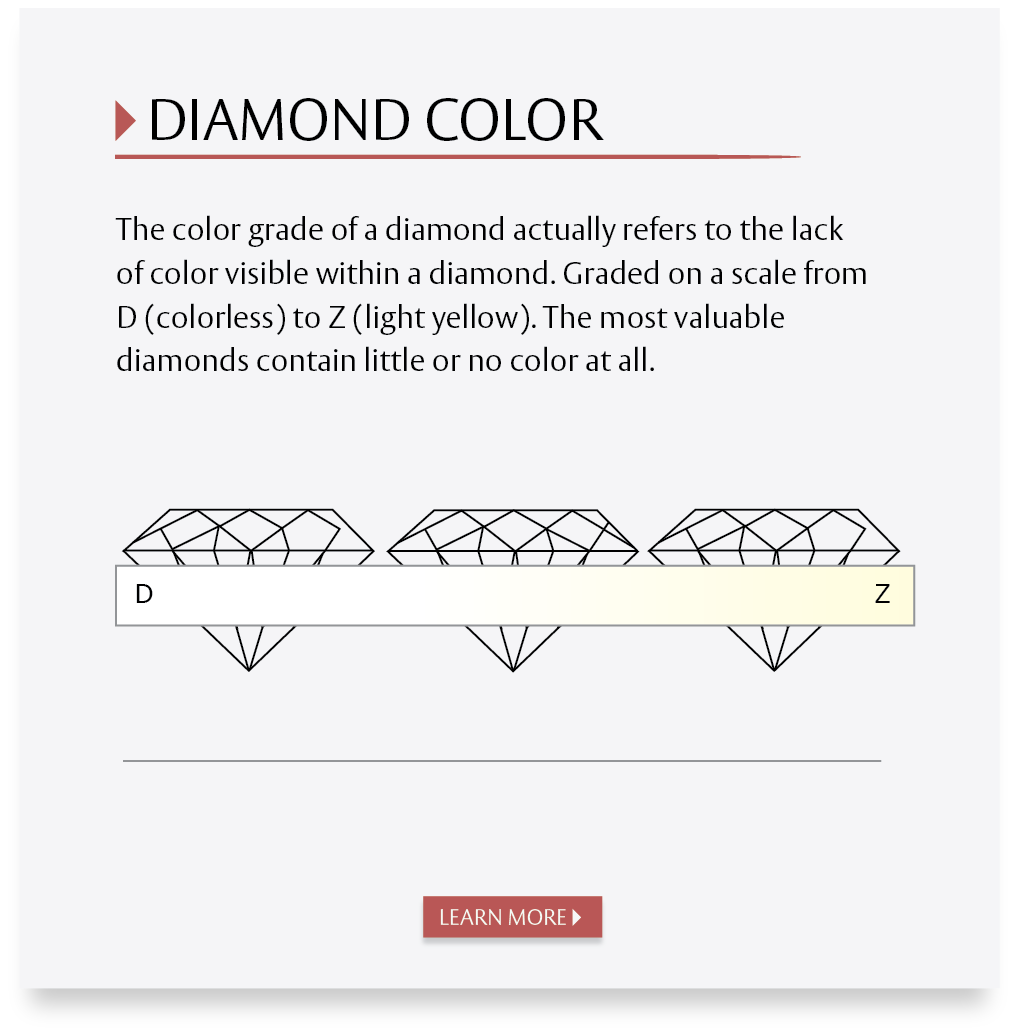 Diamond Education - BezAmbar