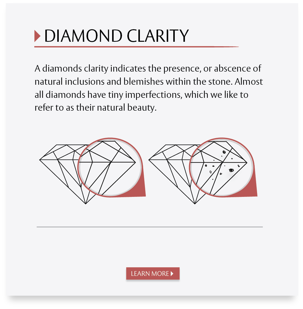 Diamond Education - BezAmbar