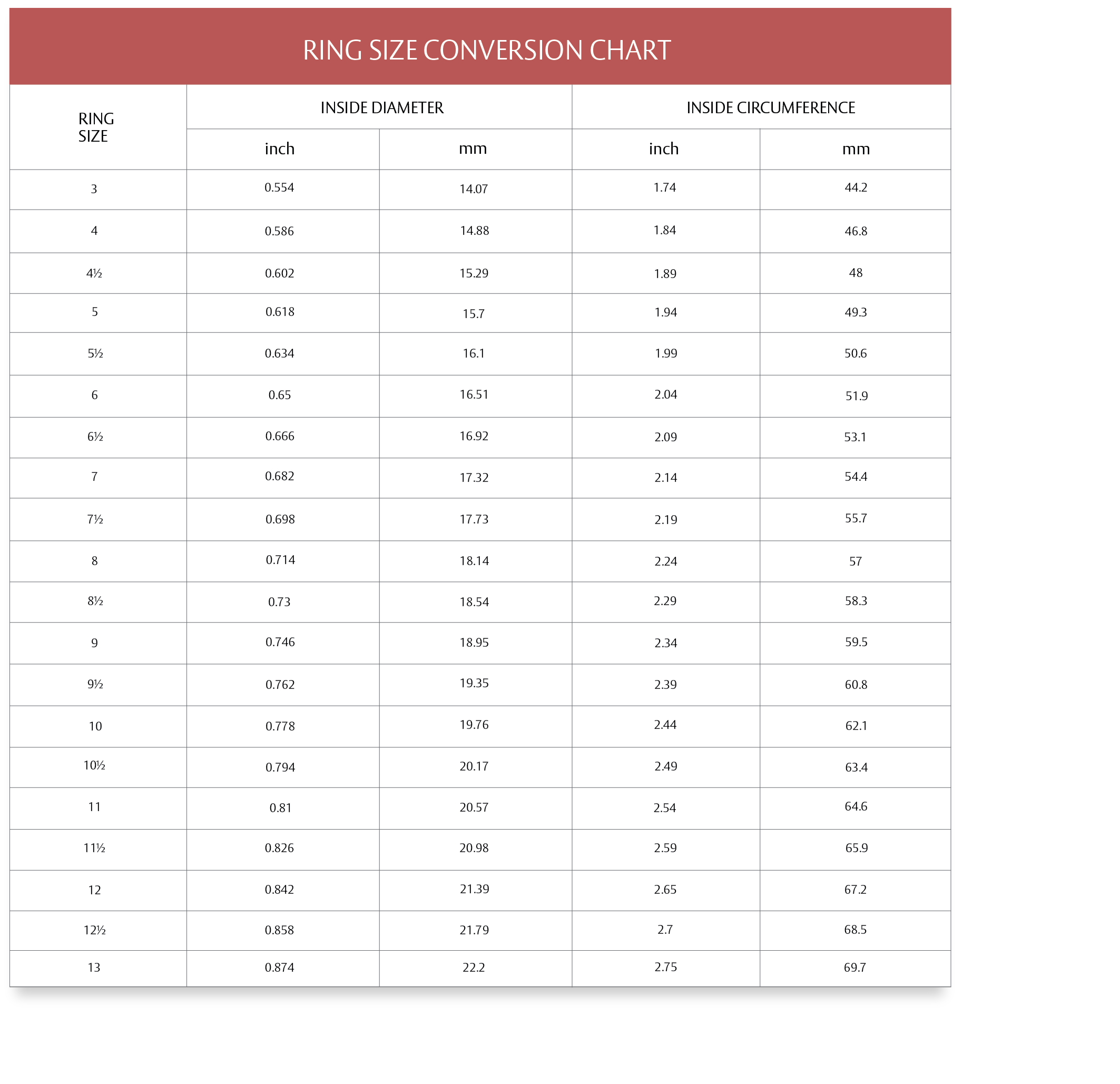 Find Your Ring Size BezAmbar
